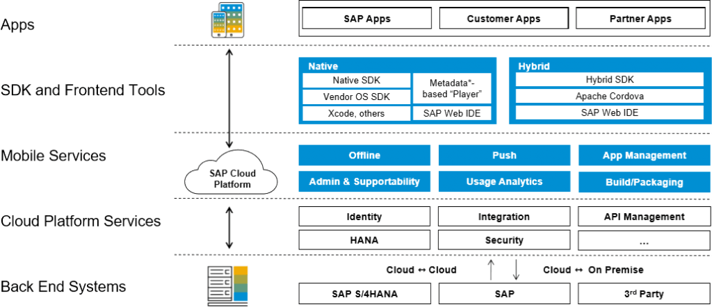 SAP Mobile Application for Asset Data Collection by Keel Solution
