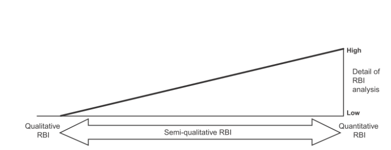 Risk-Based Inspection (RBI) Services - Keel Solution