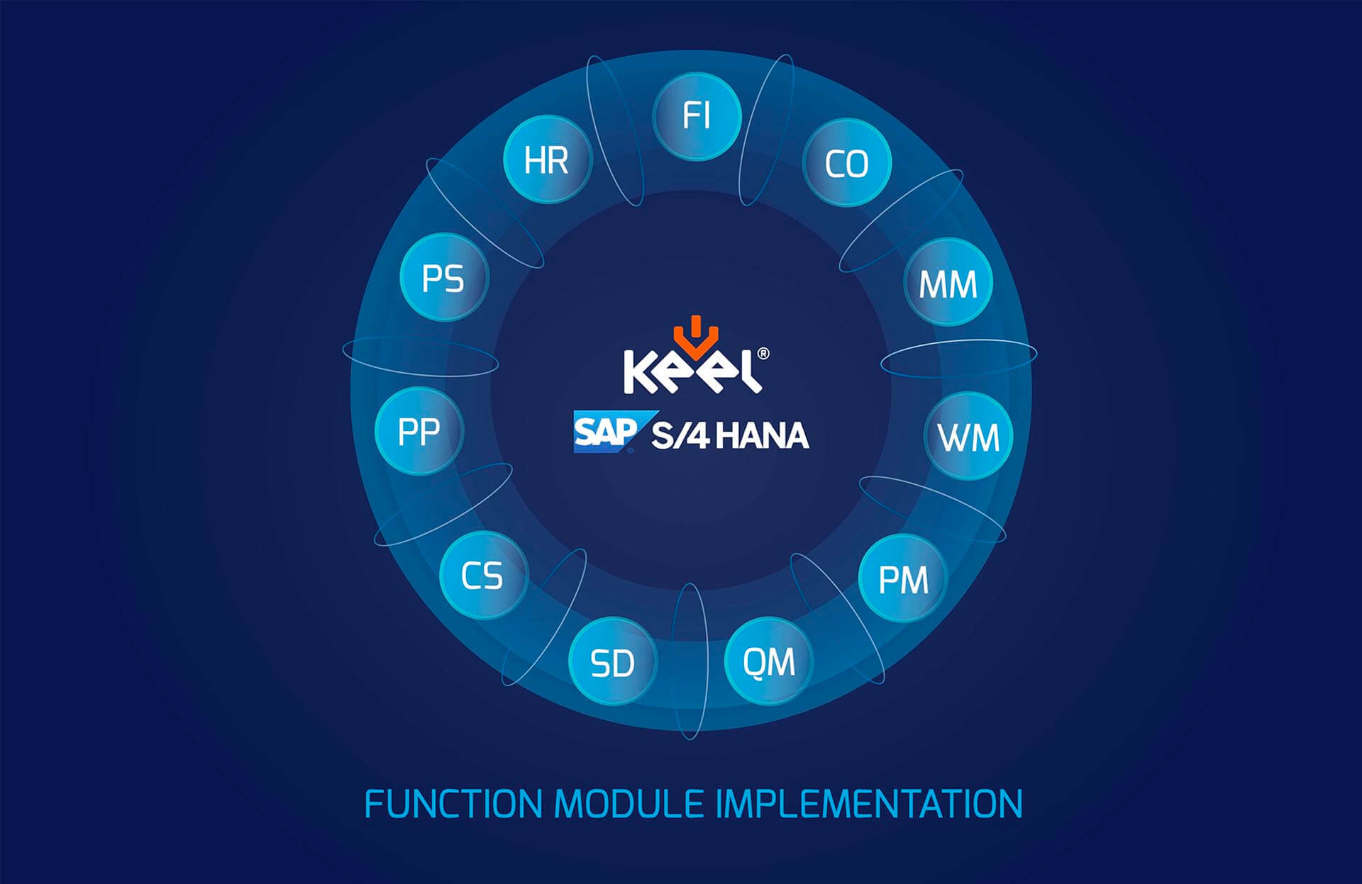 Keel SAP S 4 HANA All Modules Implementation Keel Solution