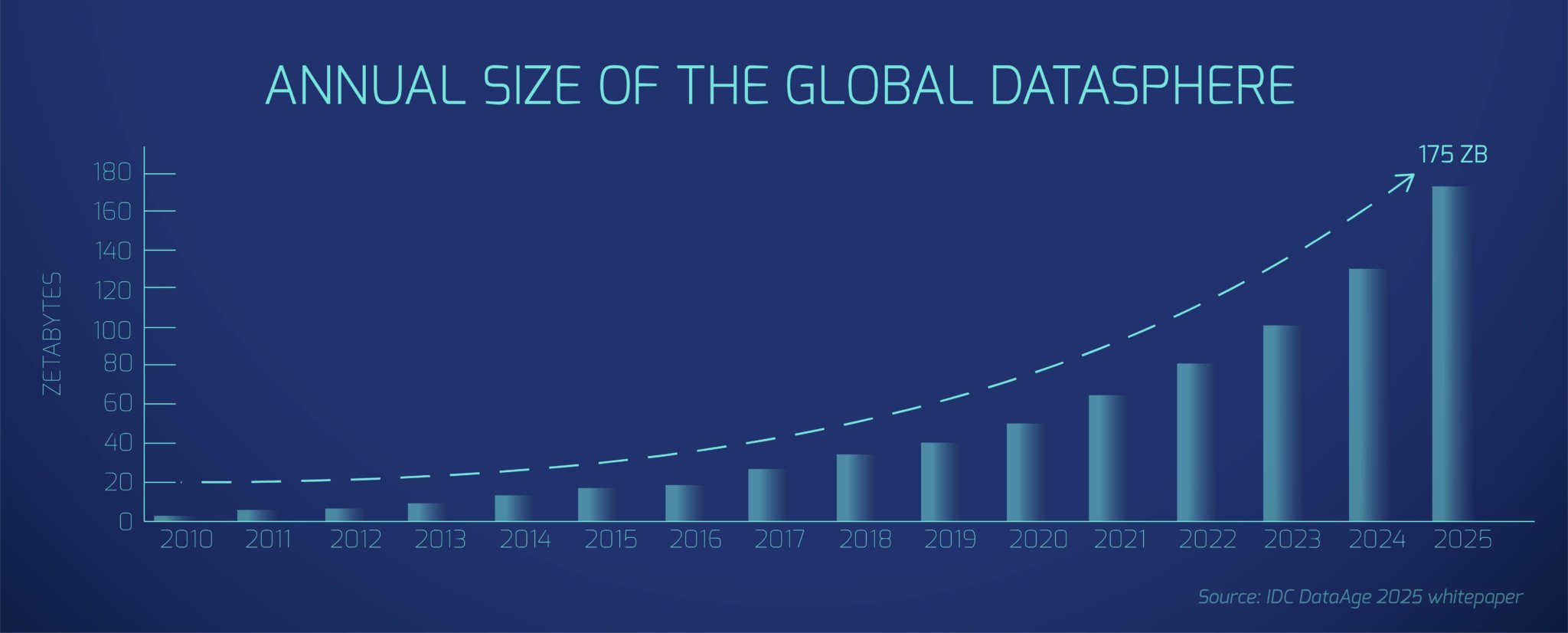 The cost of poor data in a data driven world - Keel Solution