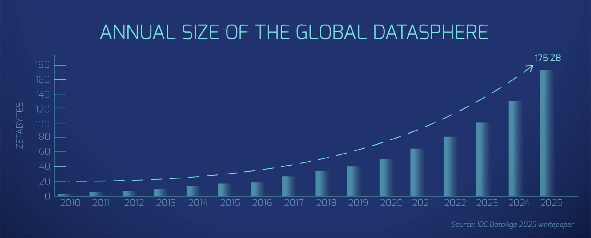 The cost of poor data in a data driven world - Keel Solution