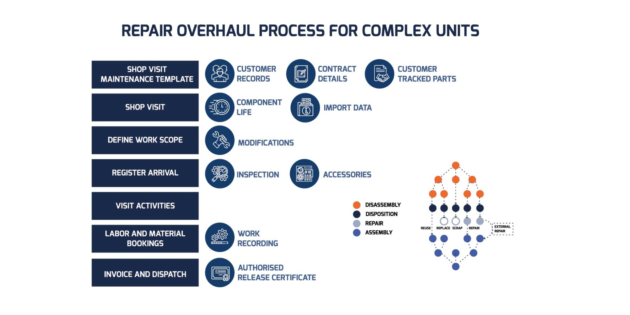 ASSET LIFECYCLE MANAGEMENT WITH FSM - Keel Solution