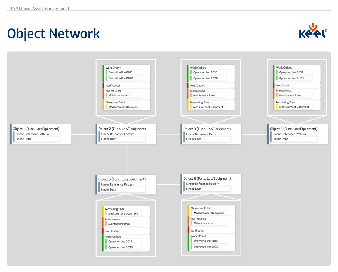 Effective Linear Asset Management: How Keel Solution Can Help - Keel Solution