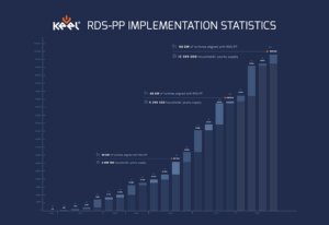 RDS-PP® implementation statistics - Keel Solution
