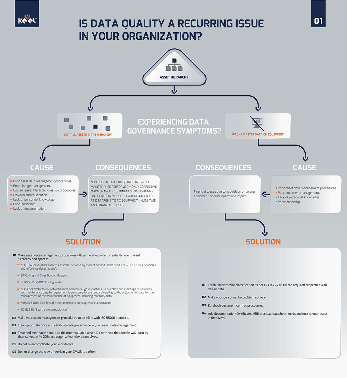 Unlocking the Power of Data Governance: Overcoming Challenges and Maximizing Potential - Keel ...