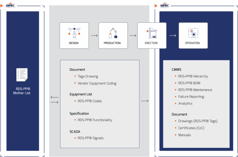 RDS-PP® Designation Services - Keel Solution
