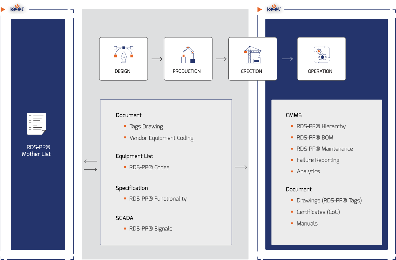 RDS-PP® Designation Services - Keel Solution